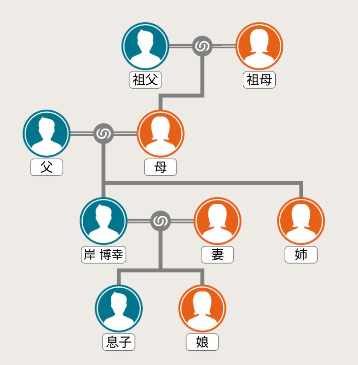岸博幸の家系図が？父・妻・息子について！皇族？岸信介と関係がある？